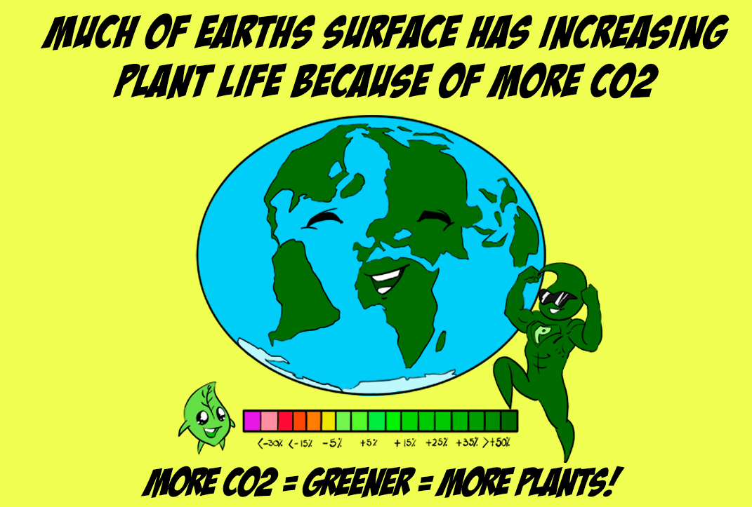 CO2 Learning Center - CO2 Learning Center